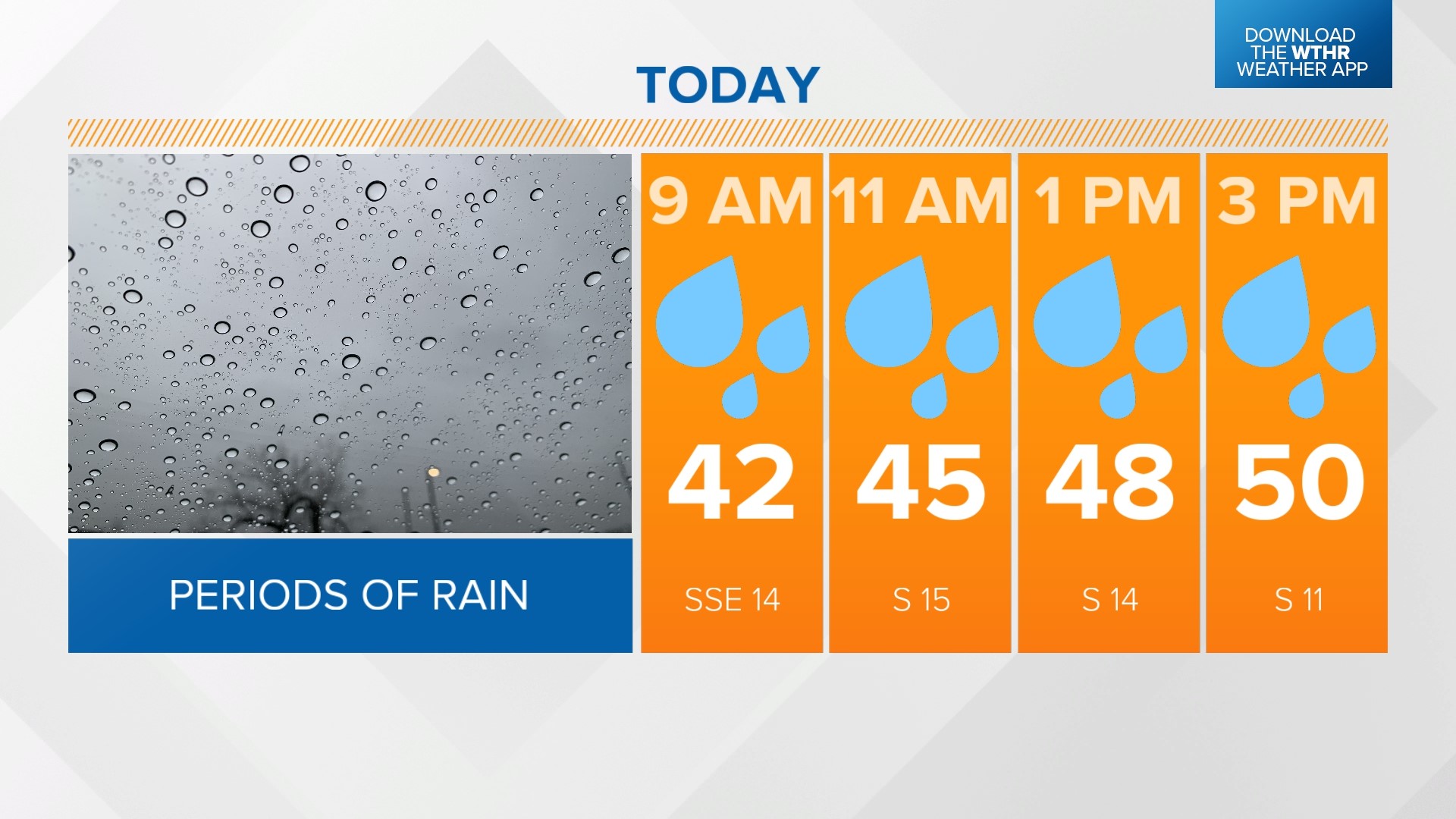 Steady rain tapers off to spotty showers | Weather Blog | wthr.com