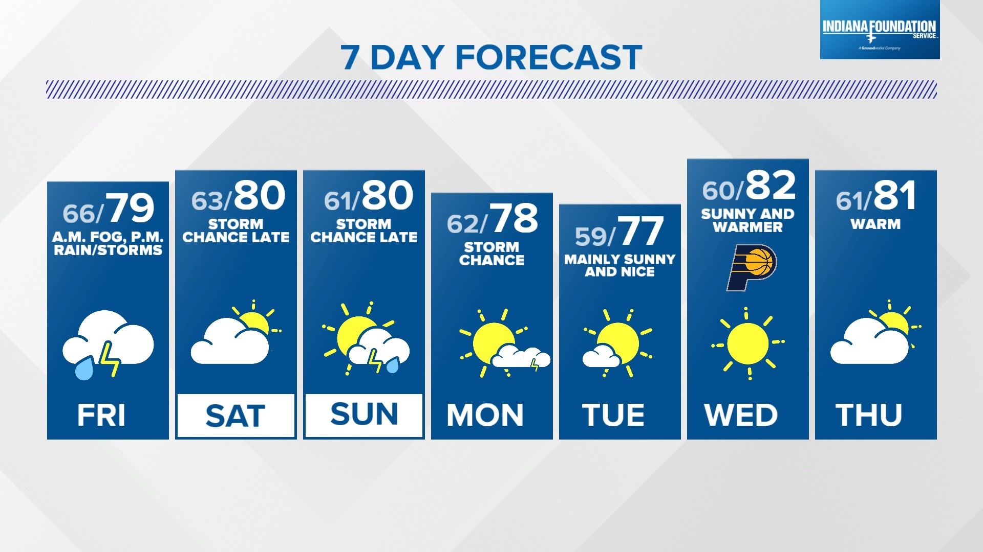 Morning fog, highs near 80 and storm chances later today | Weather Blog ...