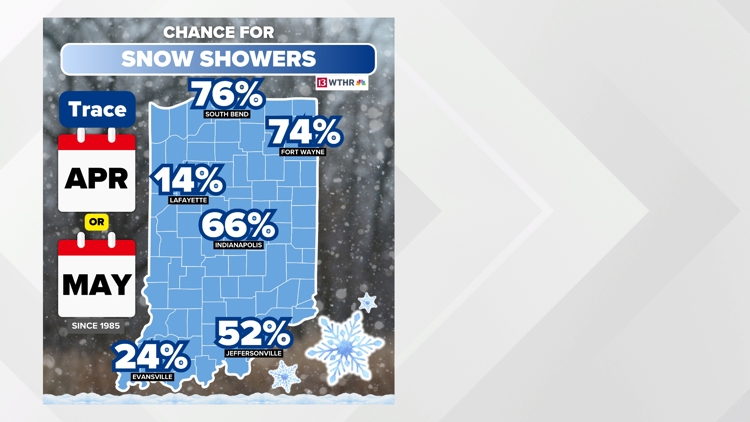 How often does it snow during the spring across Indiana? | wthr.com