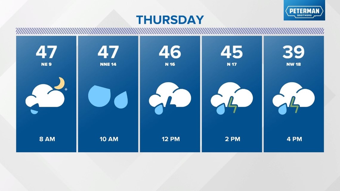 Live Doppler 13 Weather Blog: Soggy and foggy Thursday ahead | wthr.com