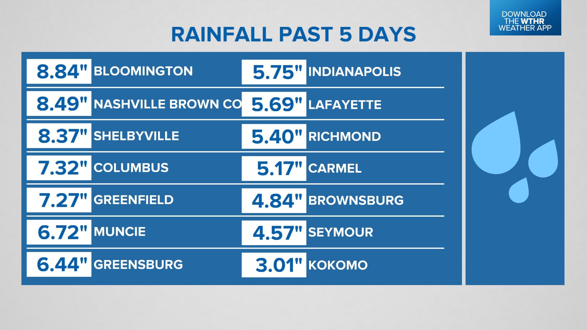 See who picked up the most rain across Indiana from severe weather this ...