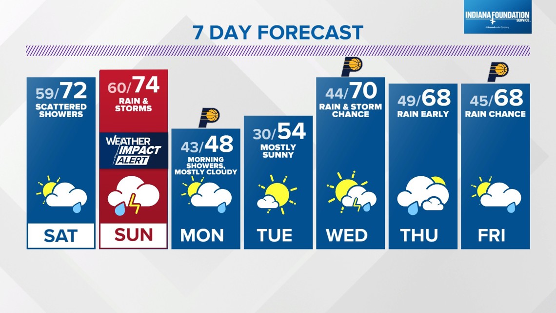 Watch Live and On-Demand Videos on WTHR | Indianapolis, Indiana | wthr.com