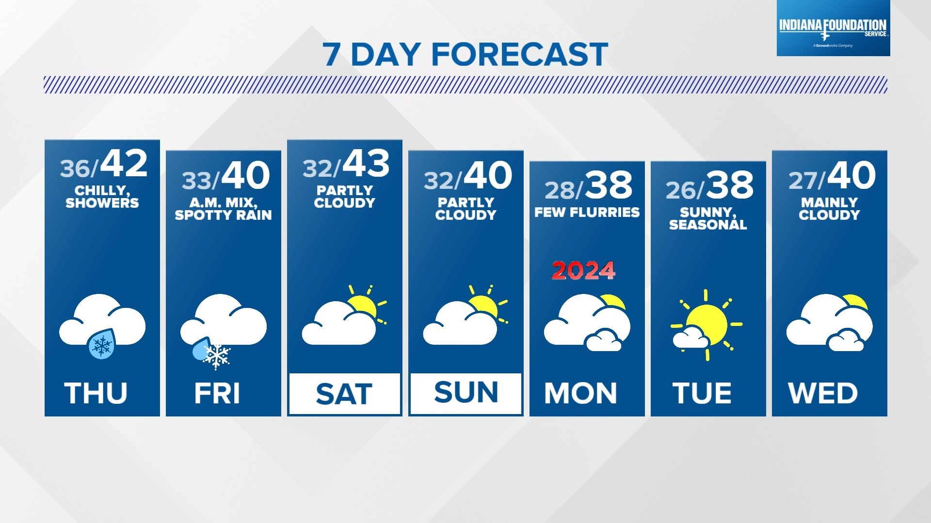 Cooler air drifting into Indiana, rain in Thursday forecast | wthr.com