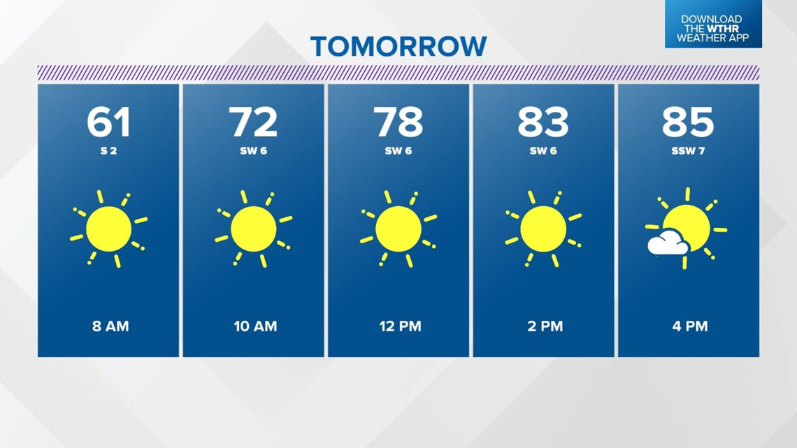 Sunny and Warm Thursday then Stormy and Muggy Friday | wthr.com