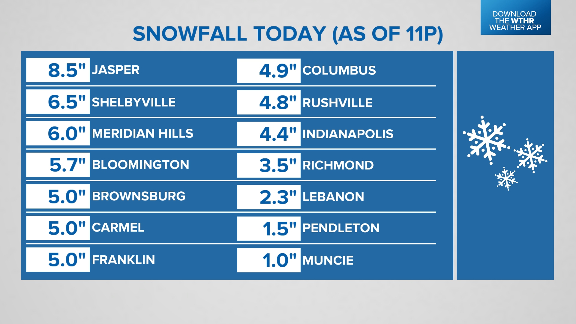 Winter Storm Warning in effect for most of central Indiana starting ...