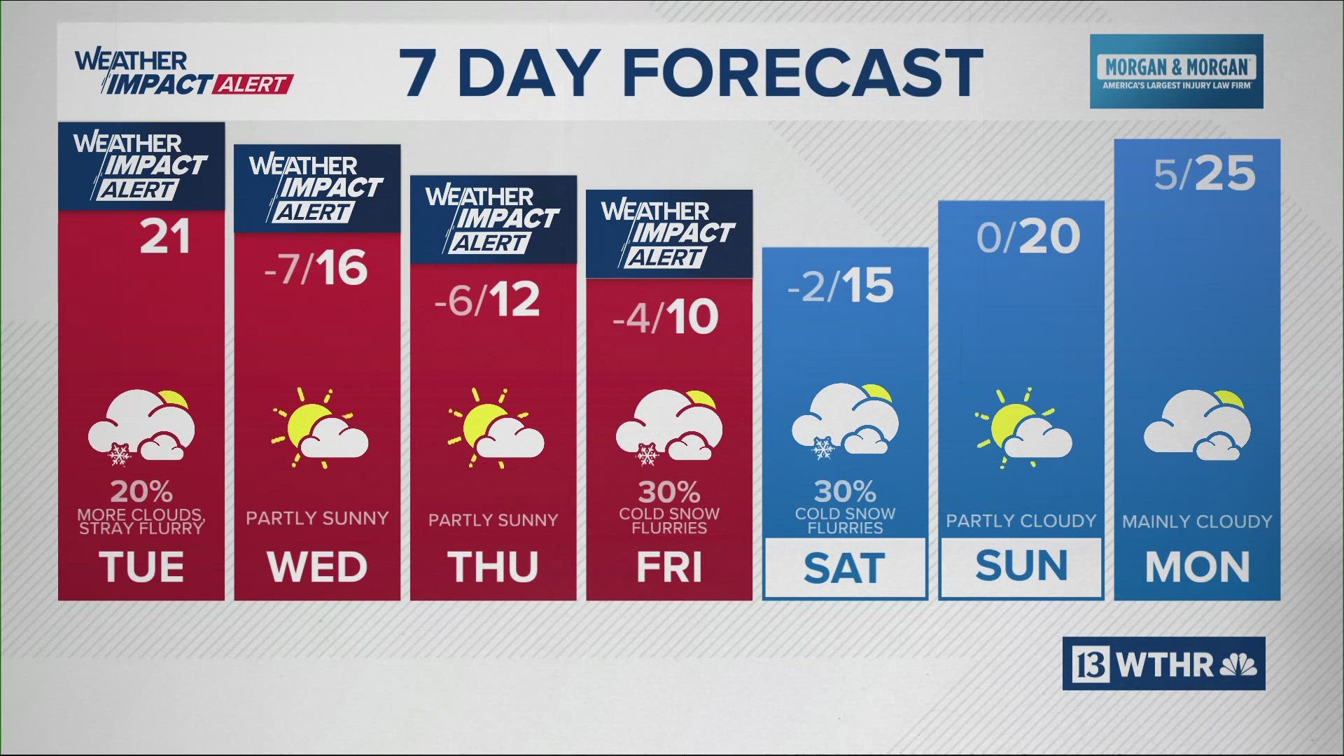 13Weather afternoon forecast | Tuesday, Jan. 27, 2026 | wthr.com