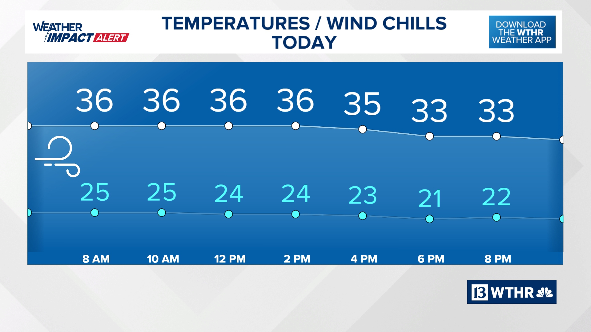 Tracking high winds rushing cold air and snow flurries into Indiana ...