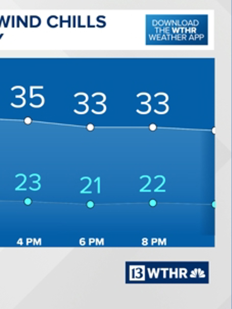 Tracking high winds rushing cold air and snow flurries into Indiana ...