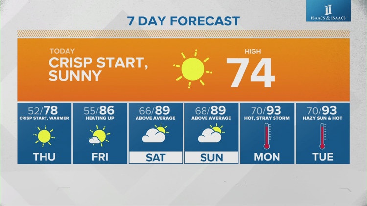 Hourly Forecast on WTHR | wthr.com