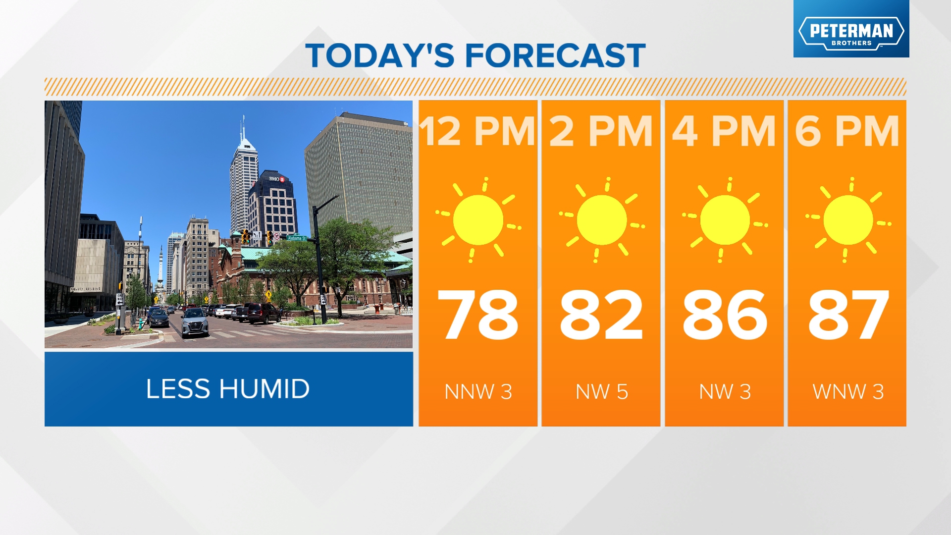 Storm chances, temperature changes | Live Doppler 13 Weather Blog ...