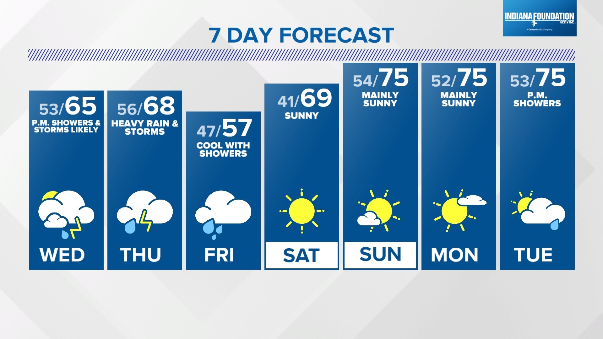 Hourly Forecast on WTHR | wthr.com