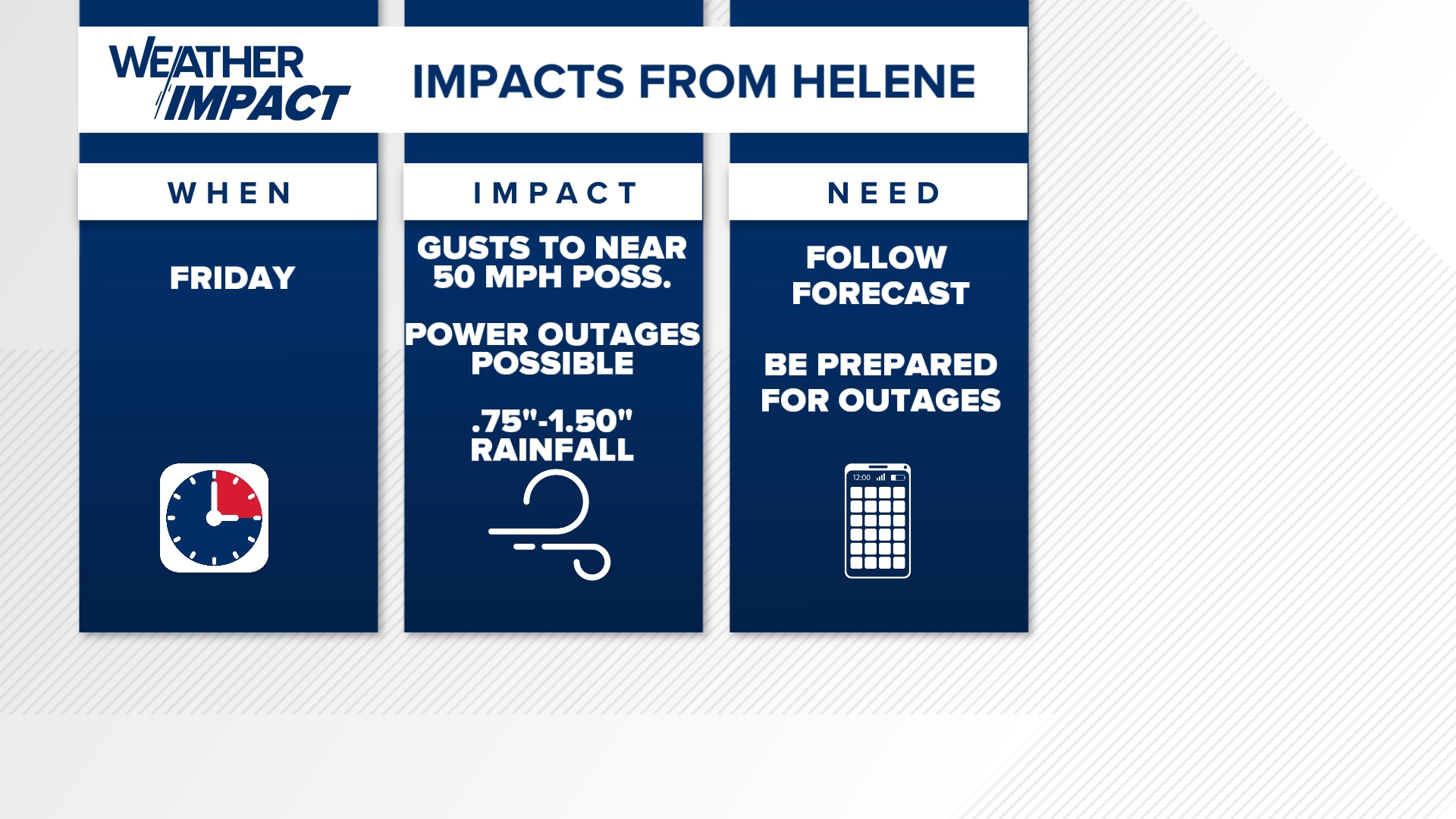 Will Tropical Storm Helene impact Indiana? | wthr.com