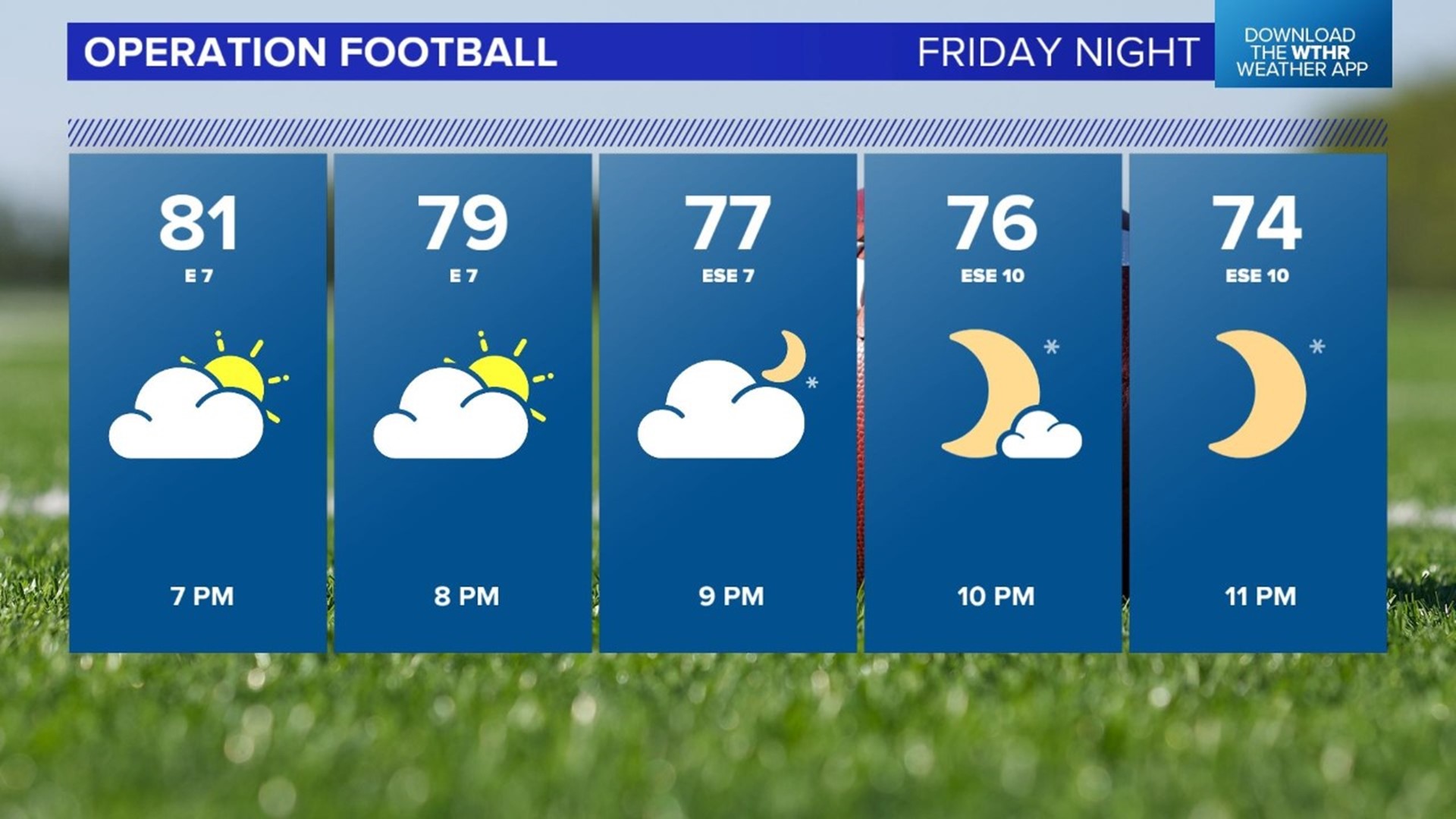 Weather Blog: Friday forecast and the weekend, too | wthr.com