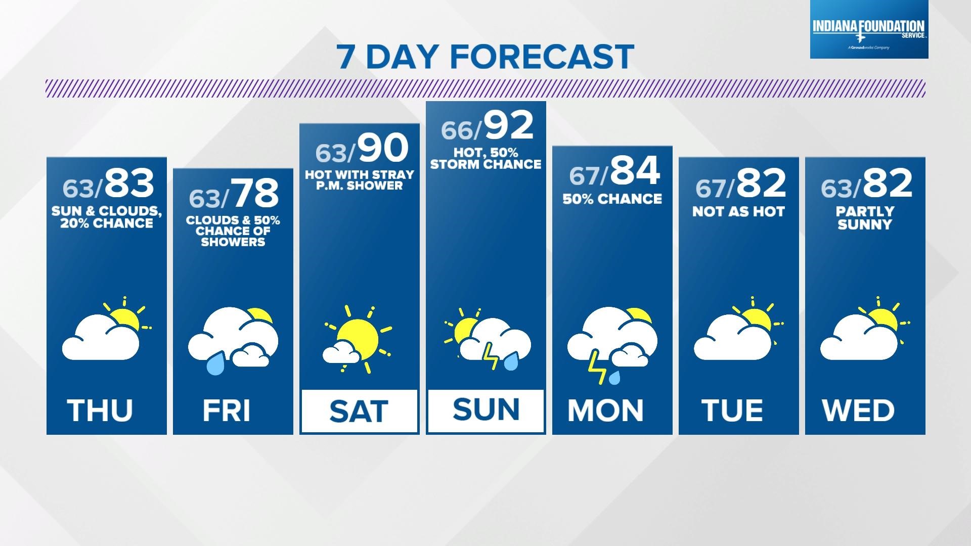 Slight rain chances | June 21, 2023 | wthr.com