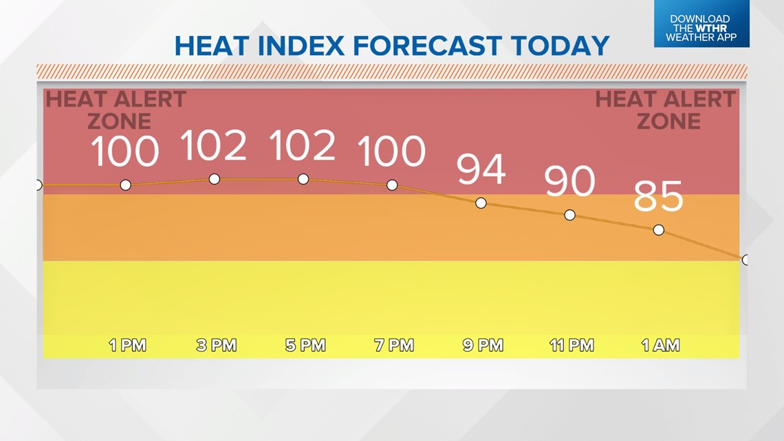 Weather blog: Dangerous heat this week peaks on Thursday | wthr.com