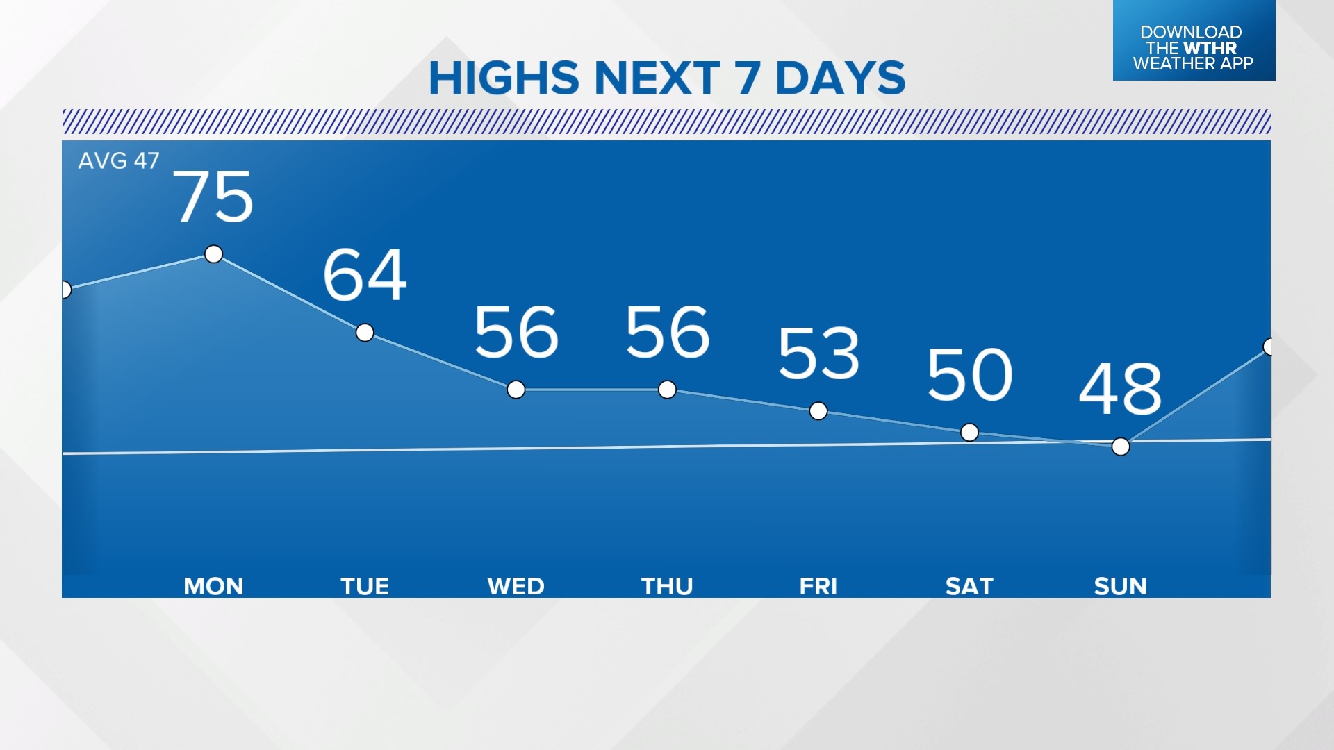 What's the Deal? | wthr.com