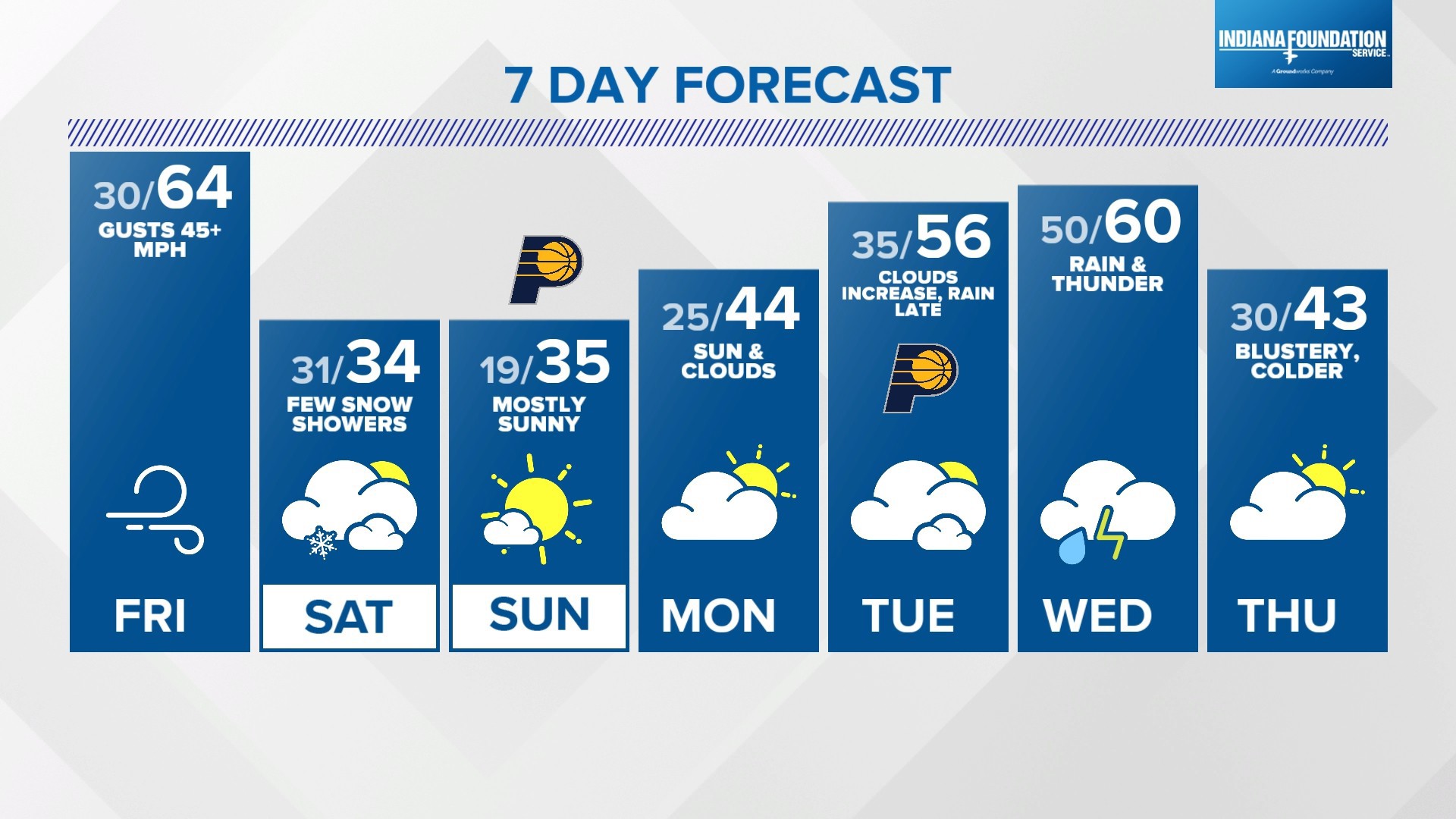 Live Doppler 13 Weather Blog | Big weather changes coming | wthr.com