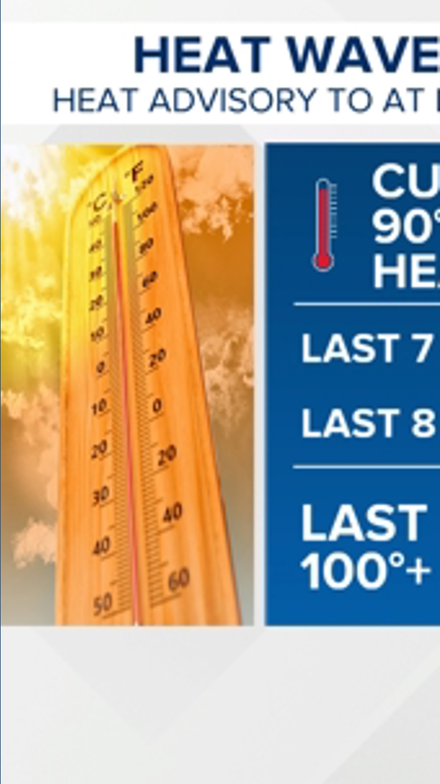 Heat wave just getting started. How long will it last? | 13Weather Blog ...