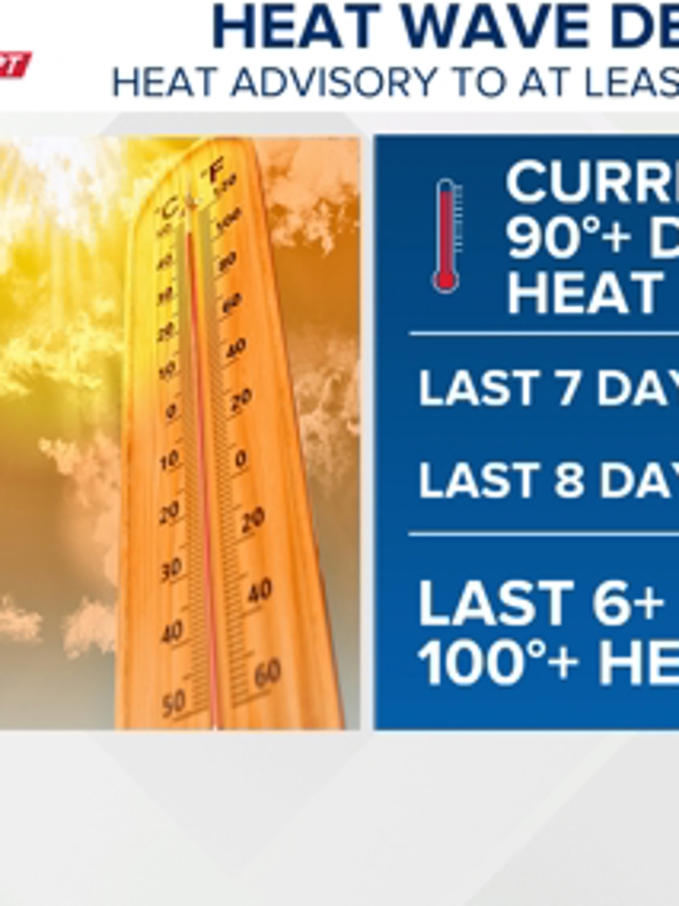 Heat wave just getting started. How long will it last? | 13Weather Blog ...