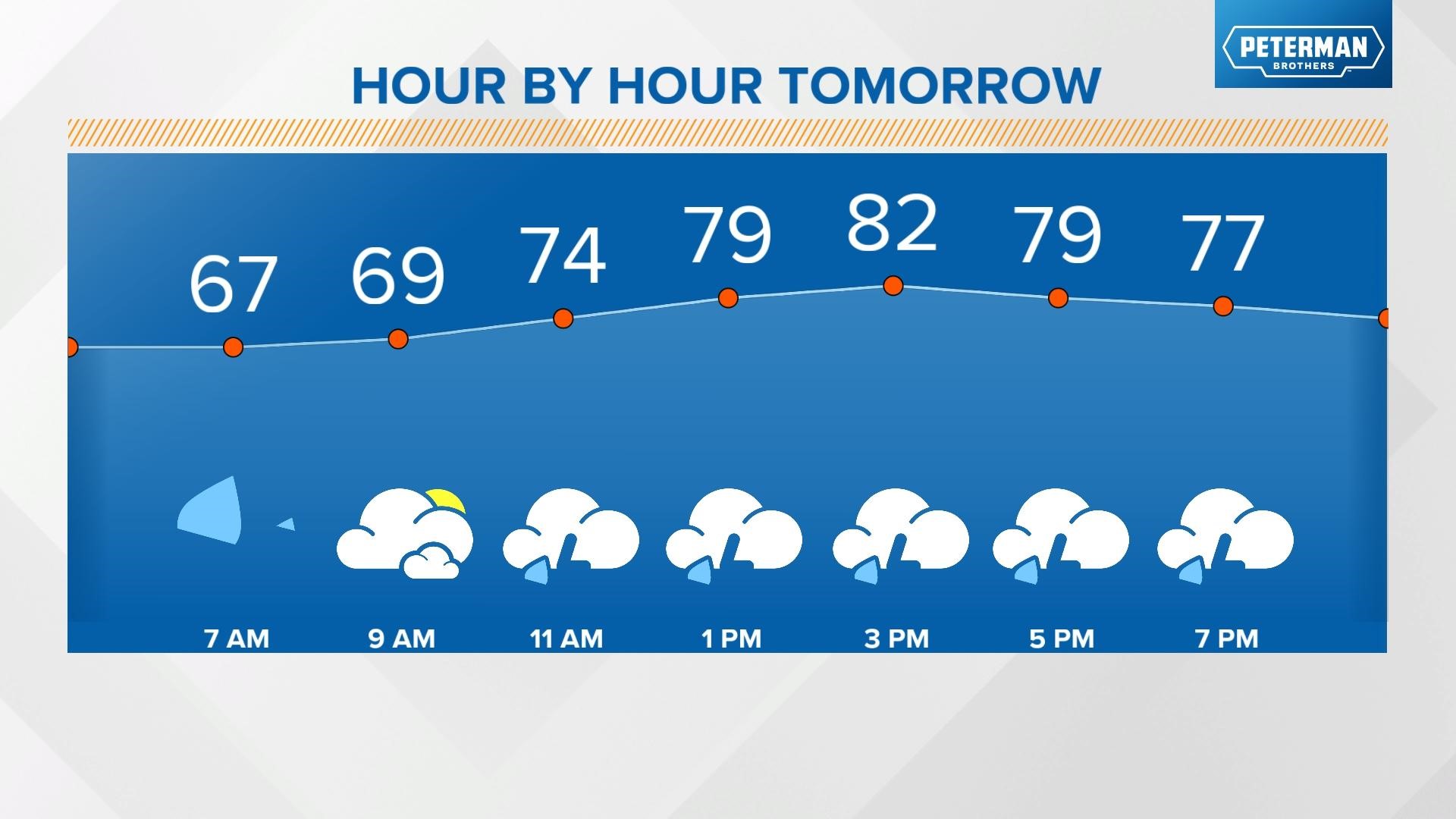 Weather blog: Air quality alert in effect, storms return tonight | wthr.com