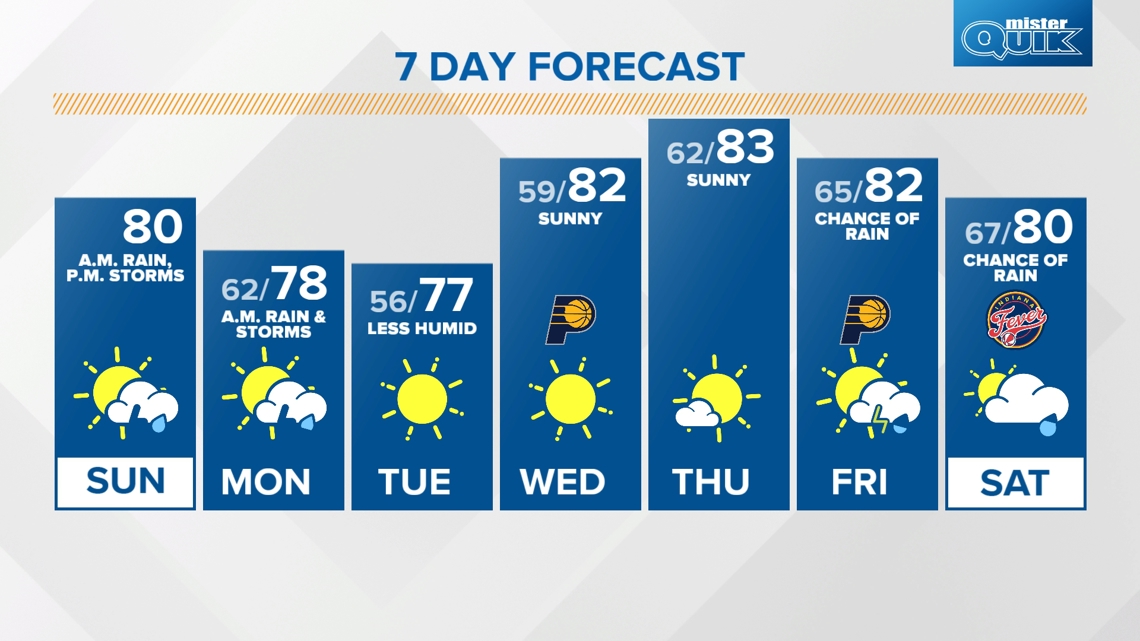 Watch Live and On-Demand Videos on WTHR | Indianapolis, Indiana | wthr.com