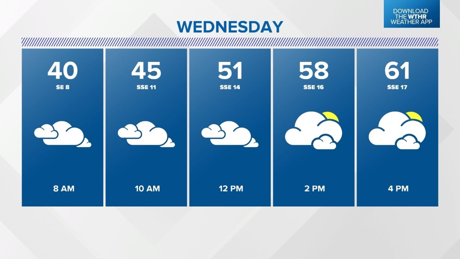 Timing Wednesday Rain Chances | wthr.com