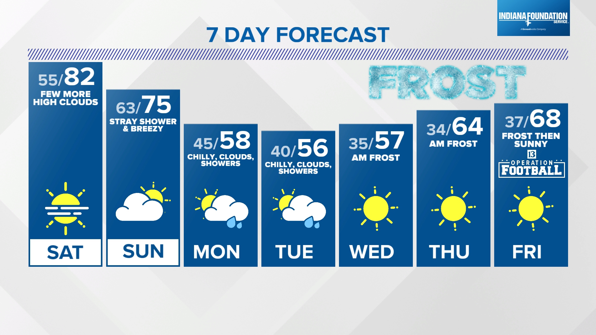 Frost in the forecast, find out when temperatures drop into the 30s ...