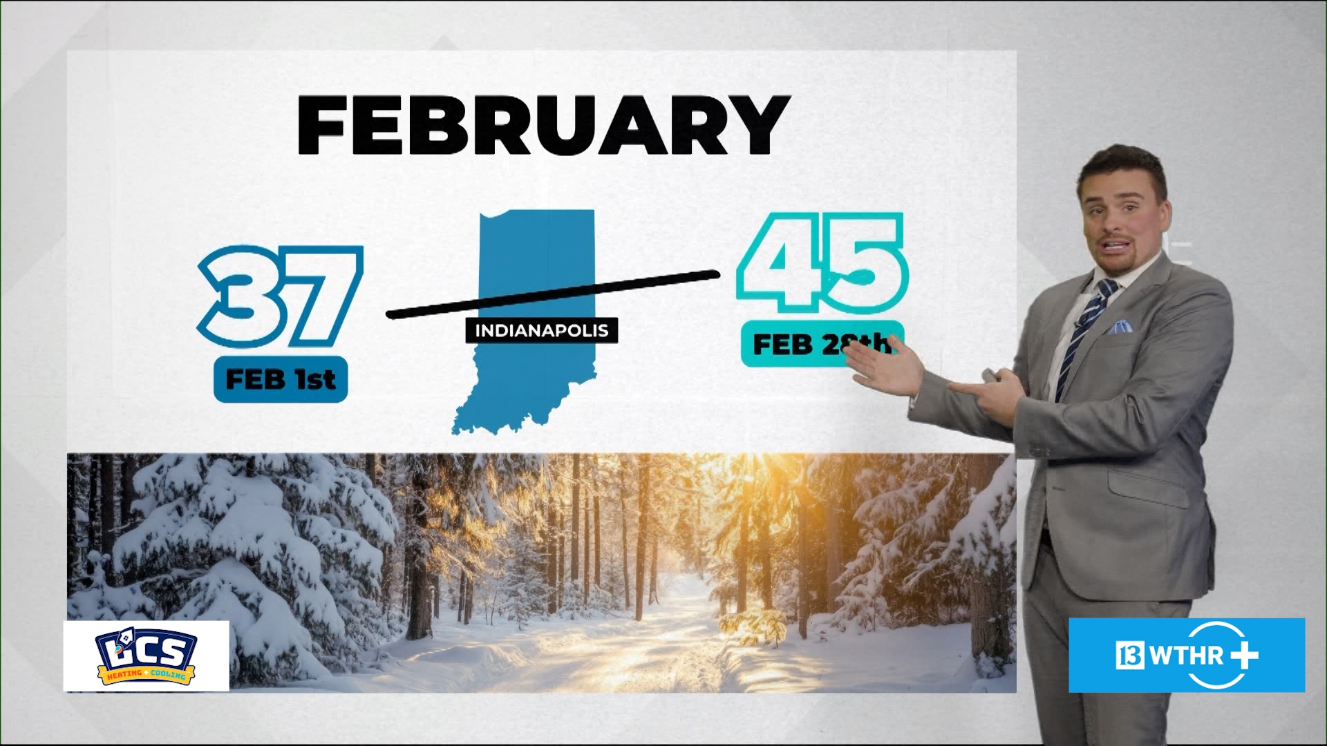 What is the weather outlook for February 2026 in Indiana? | Outside the ...