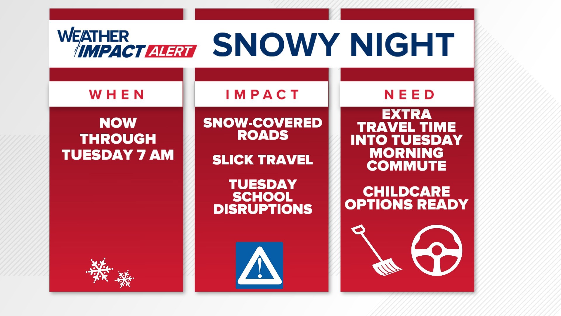 Weather Impact Alert | 13Weather Blog | wthr.com