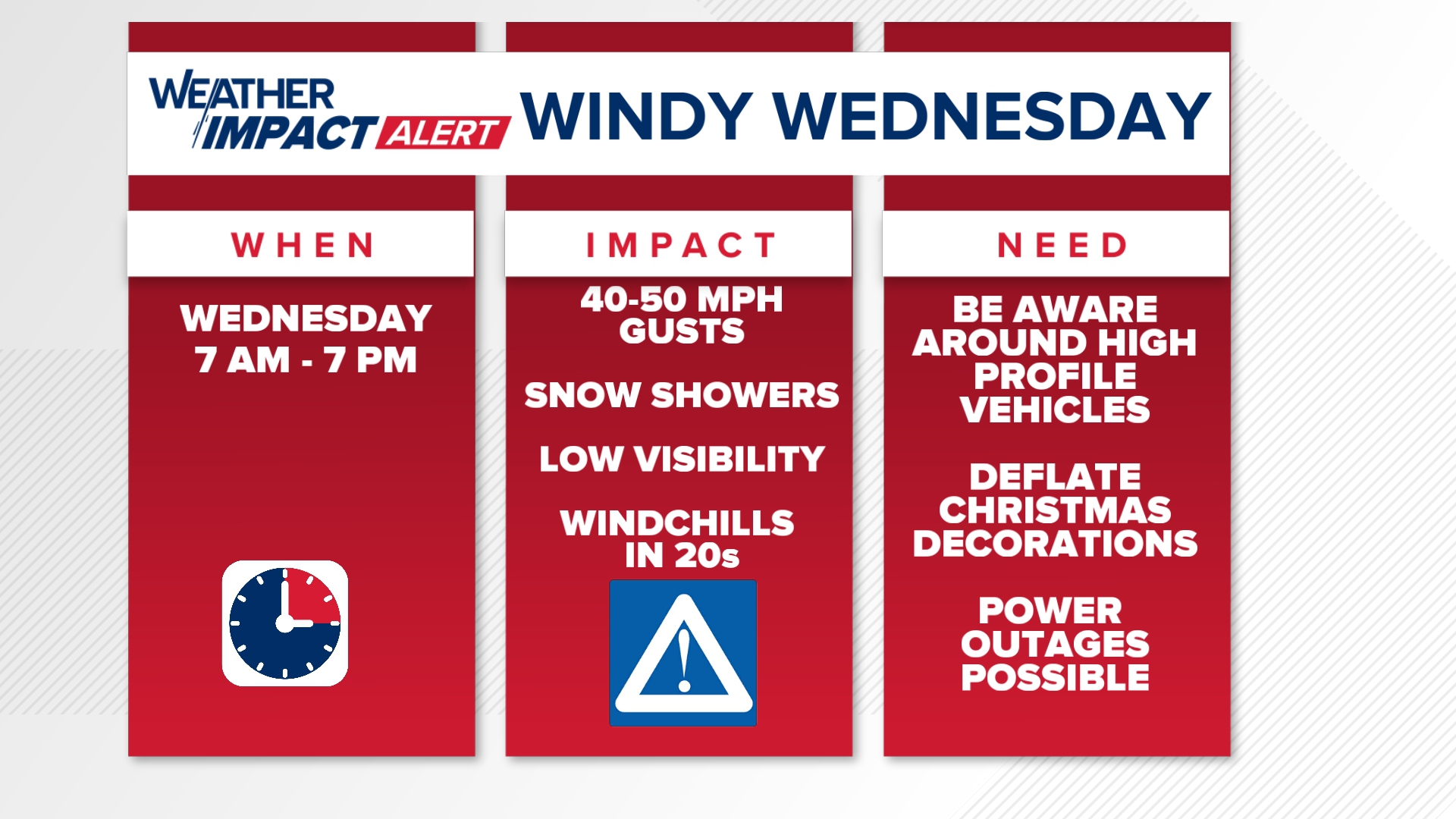 Weather Impact Alert: Windy Wednesday brings temperature tumble and ...