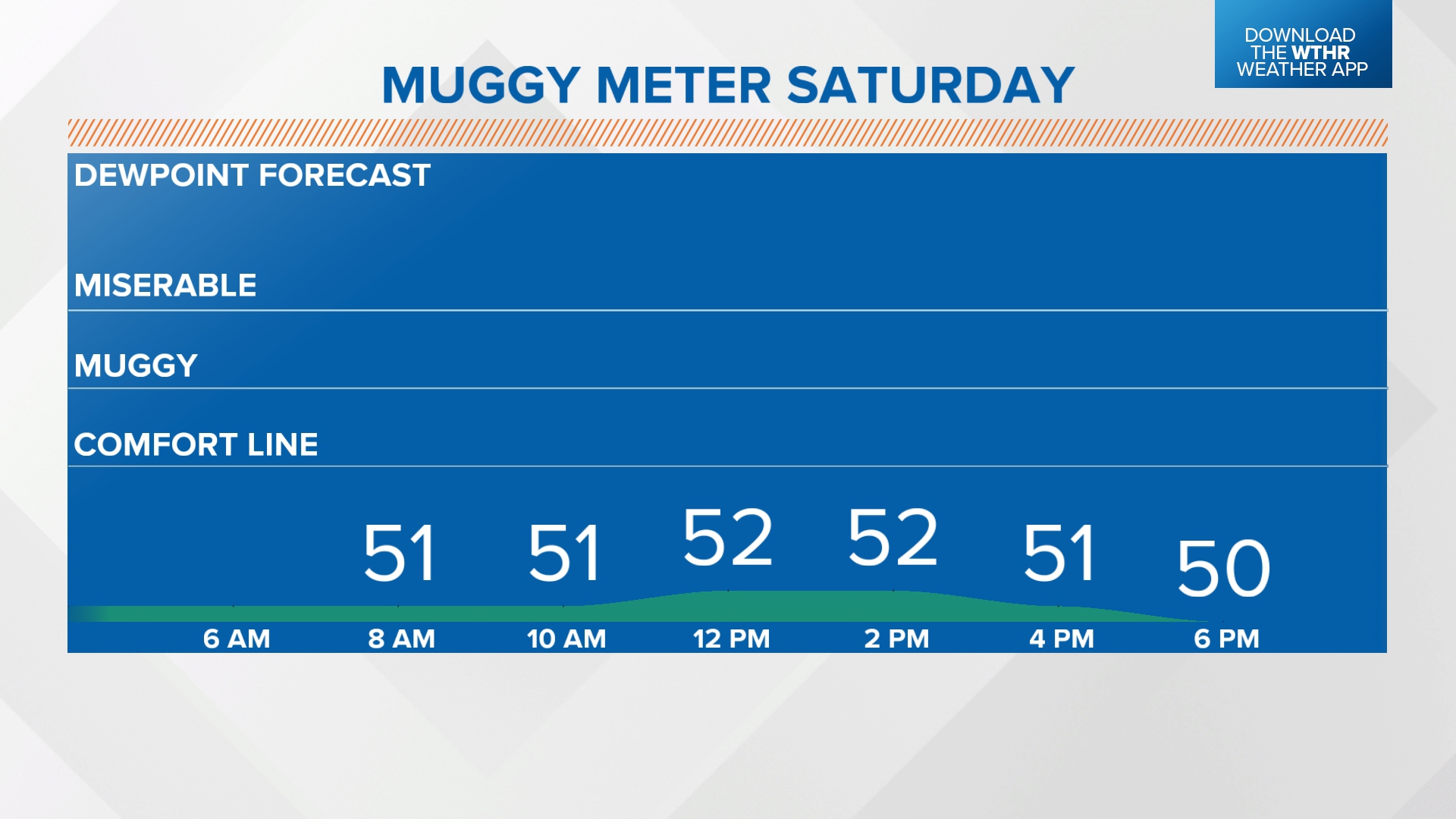 What weather to expect for Indy Mini-Marathon, Rev Indy | wthr.com