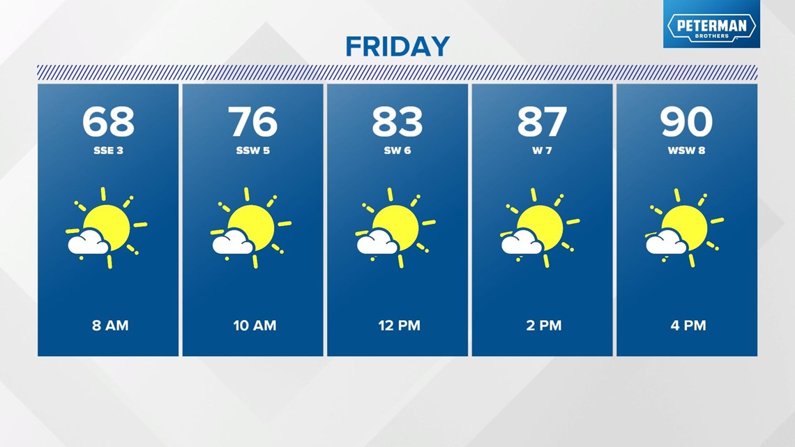 Hot Friday, Saturday storm chances | July 13, 2023 | wthr.com