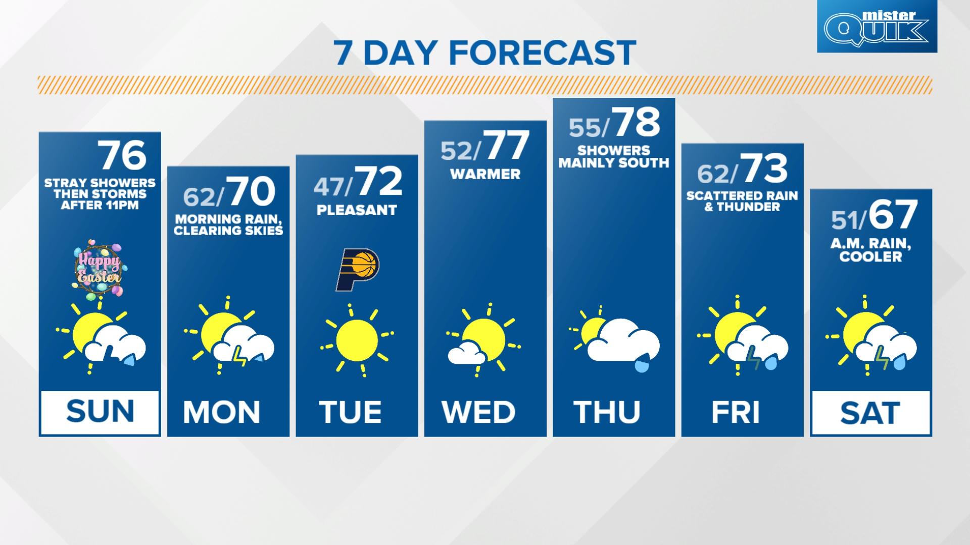 Indianapolis Weather Maps on WTHR | wthr.com
