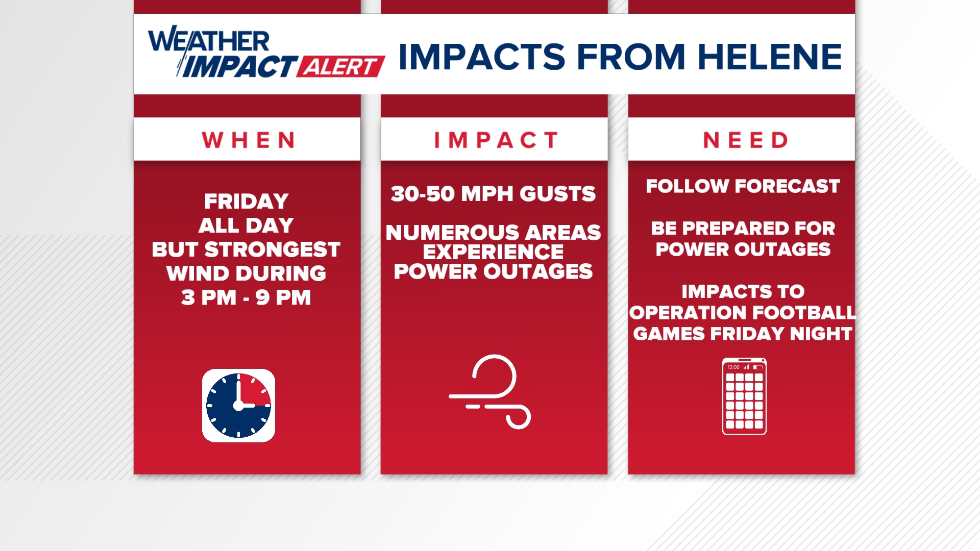 Helene high winds and power outages likely for Indiana on Friday | wthr.com