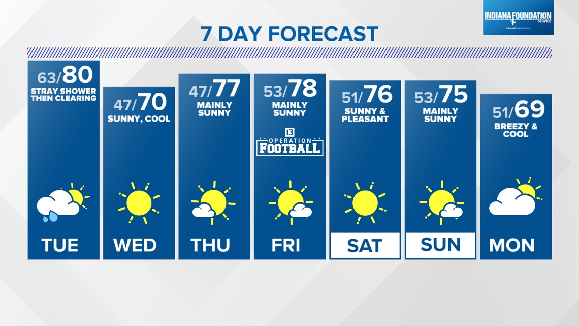 13 WTHR Indianapolis | Indianapolis Local News & Weather | wthr.com