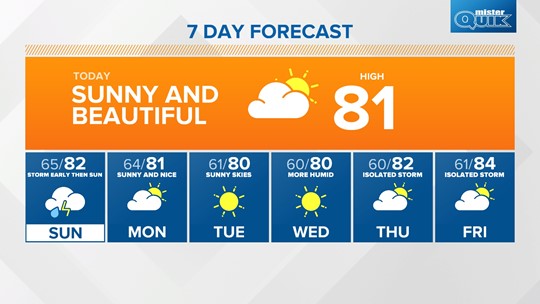 Indianapolis Weather on WTHR | wthr.com