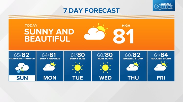 Indianapolis Traffic | Road Conditions from WTHR | wthr.com