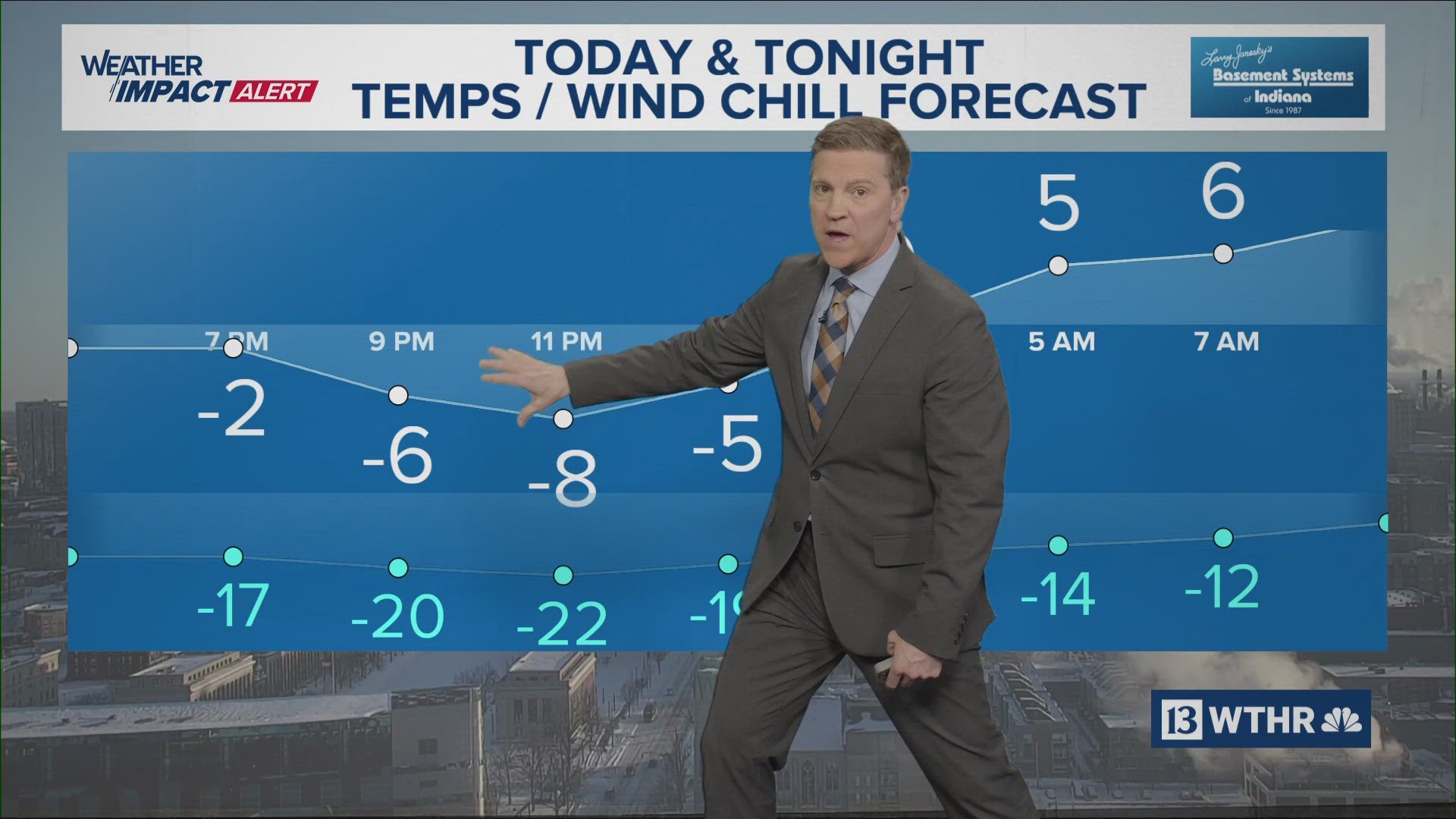 13Weather Forecast | 5 p.m. update Jan. 26, 2026 | wthr.com