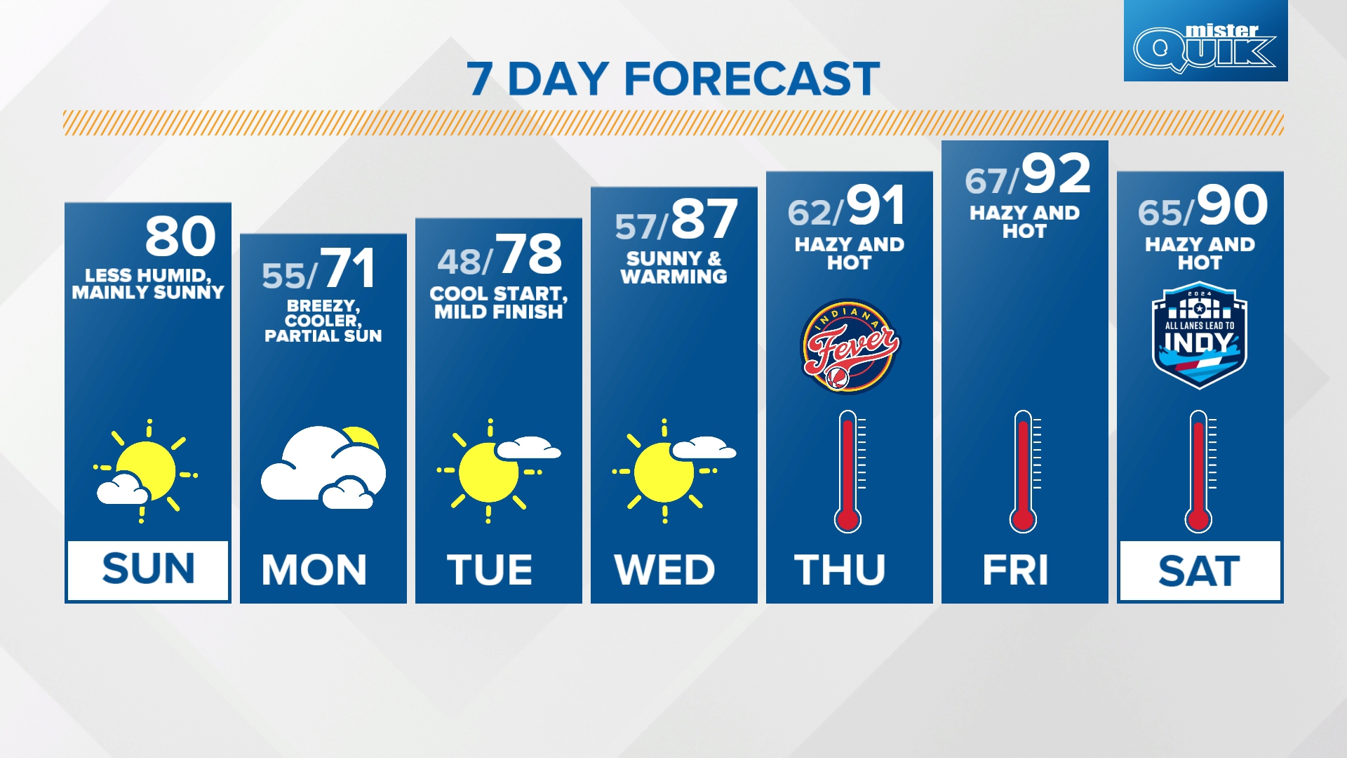 Major temperature change this week | Live Doppler 13 Weather Blog ...