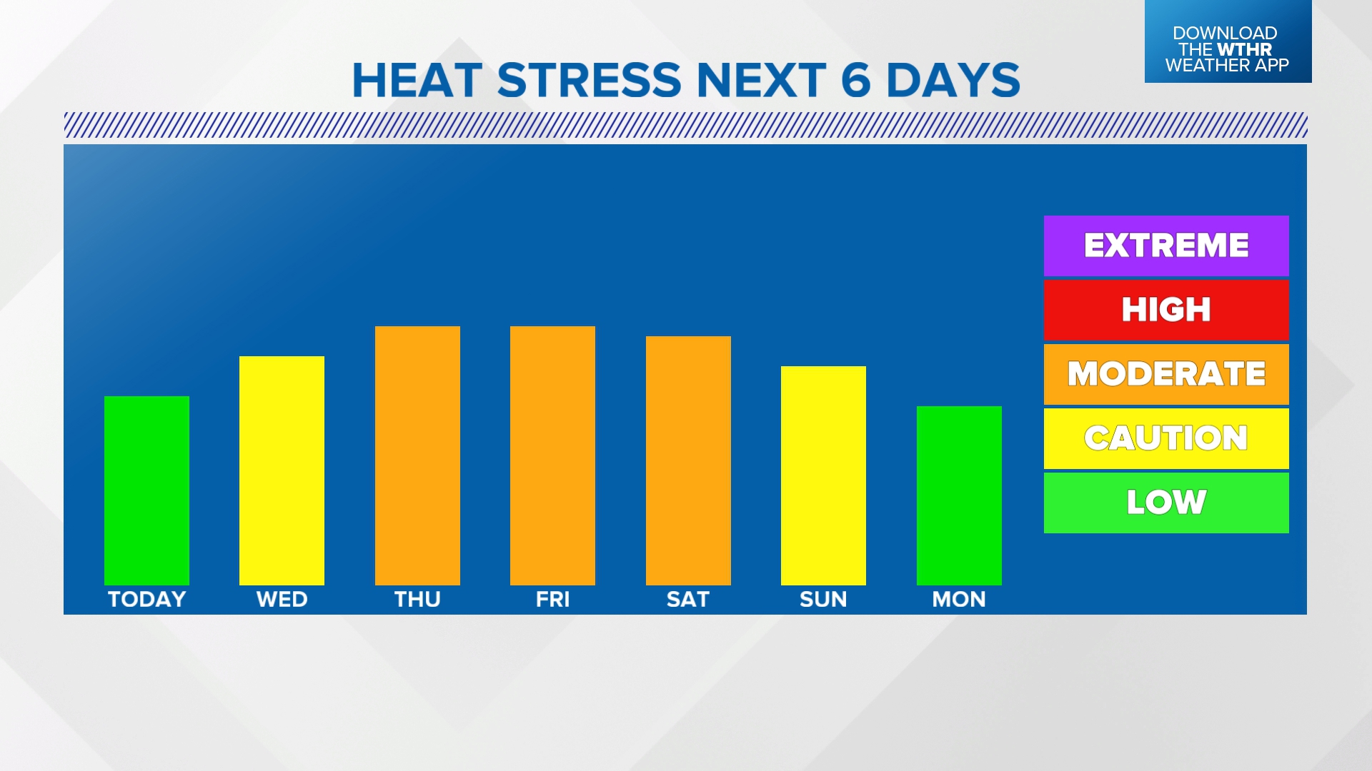 Weather Blog: Heat Stress Index worsens | wthr.com
