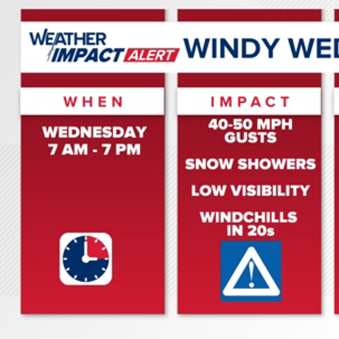 Weather Impact Alert: Windy Wednesday brings temperature tumble and ...