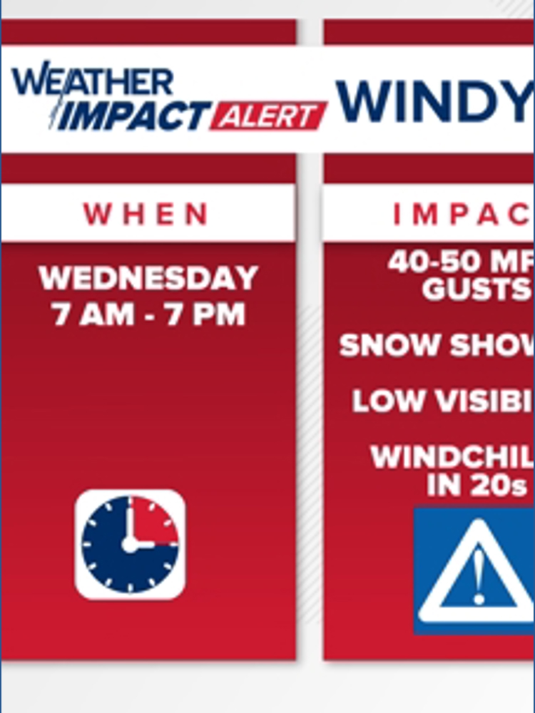Weather Impact Alert: Windy Wednesday brings temperature tumble and ...