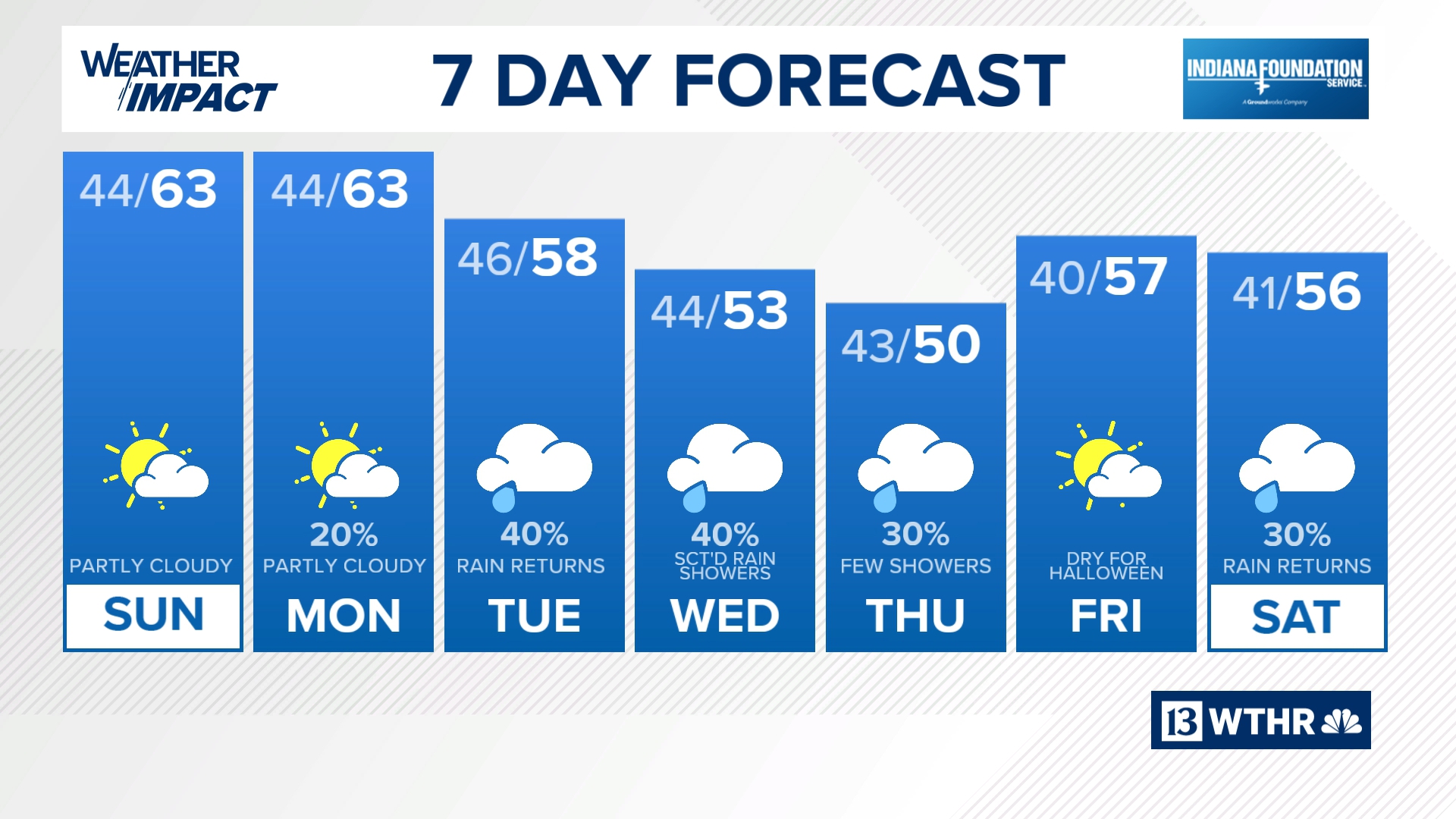 Indianapolis Interactive Weather Radar | wthr.com