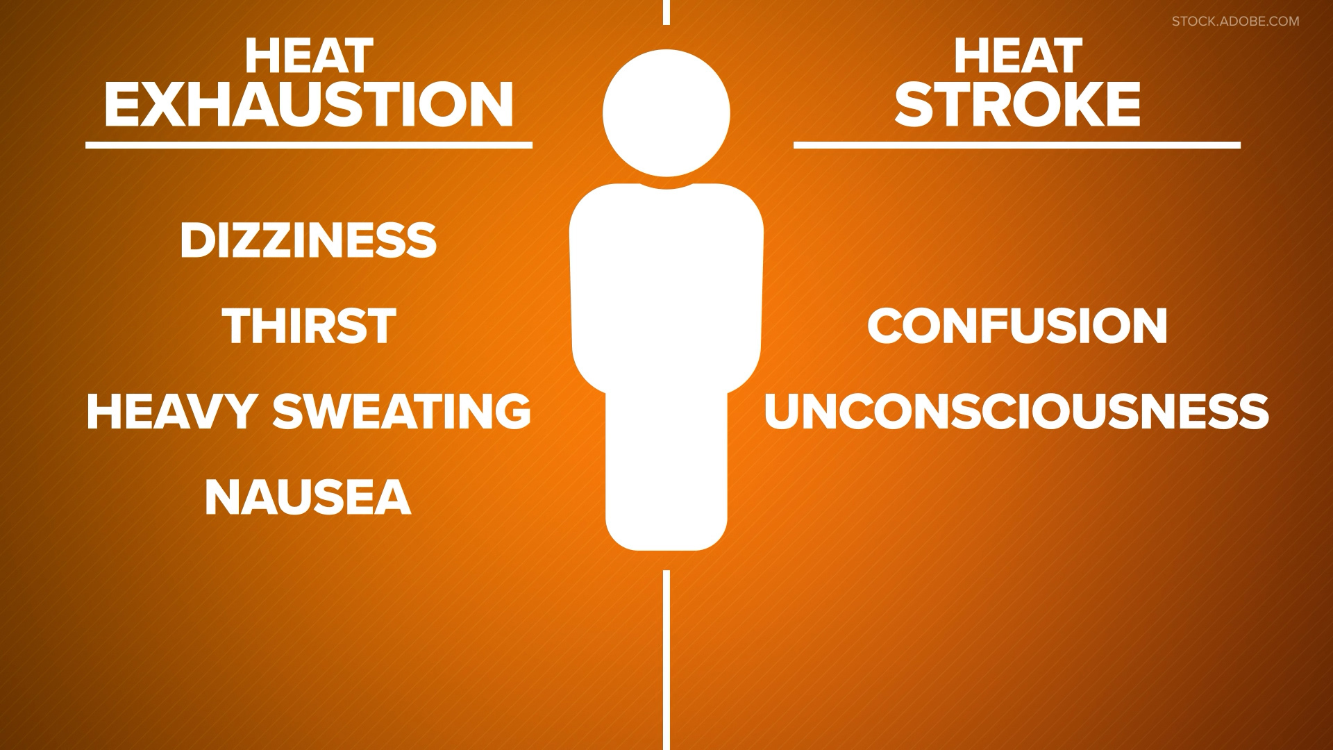What are the warning signs for heat stroke? | wthr.com