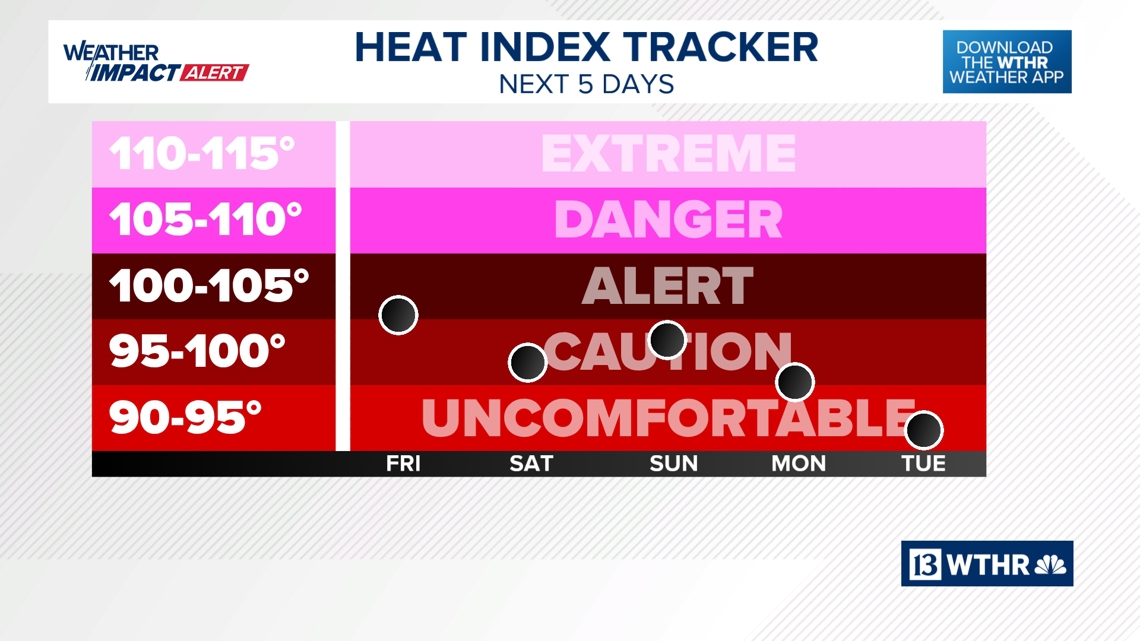 Rain zones Friday | Scattered downpour chances across Indiana | wthr.com