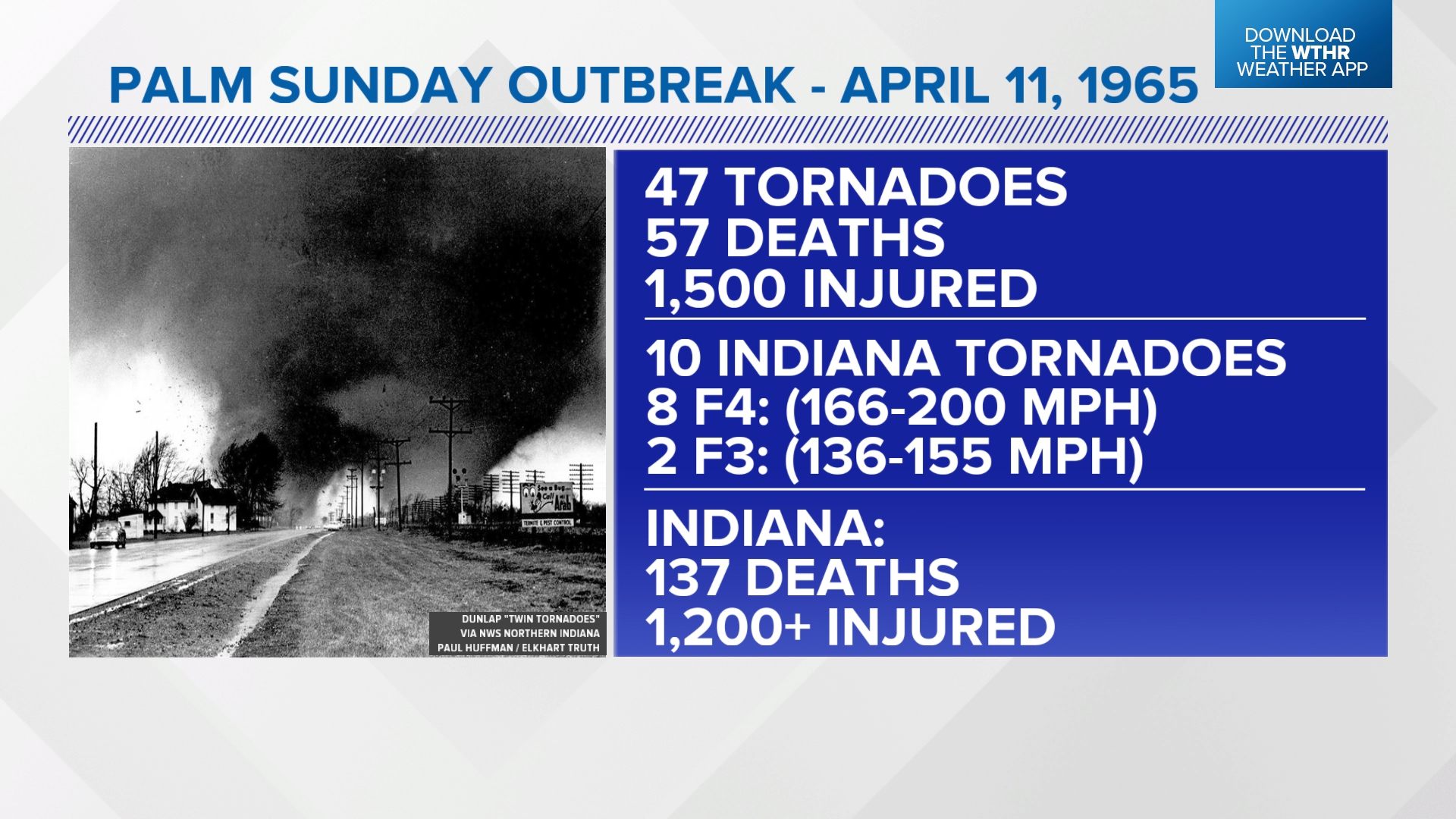 What to remember about historic tornadoes in Indiana | wthr.com