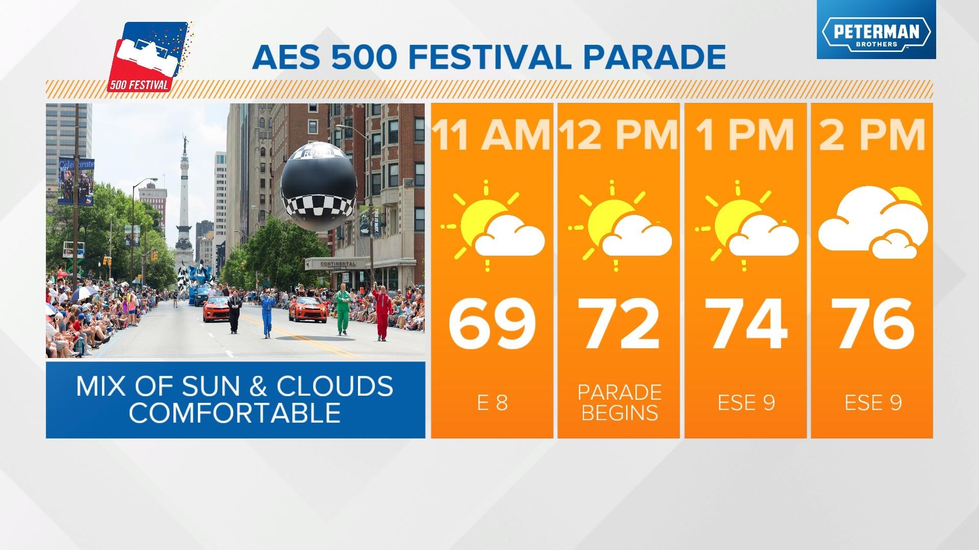 Central Indiana race weekend forecast | WTHR weather blog | wthr.com