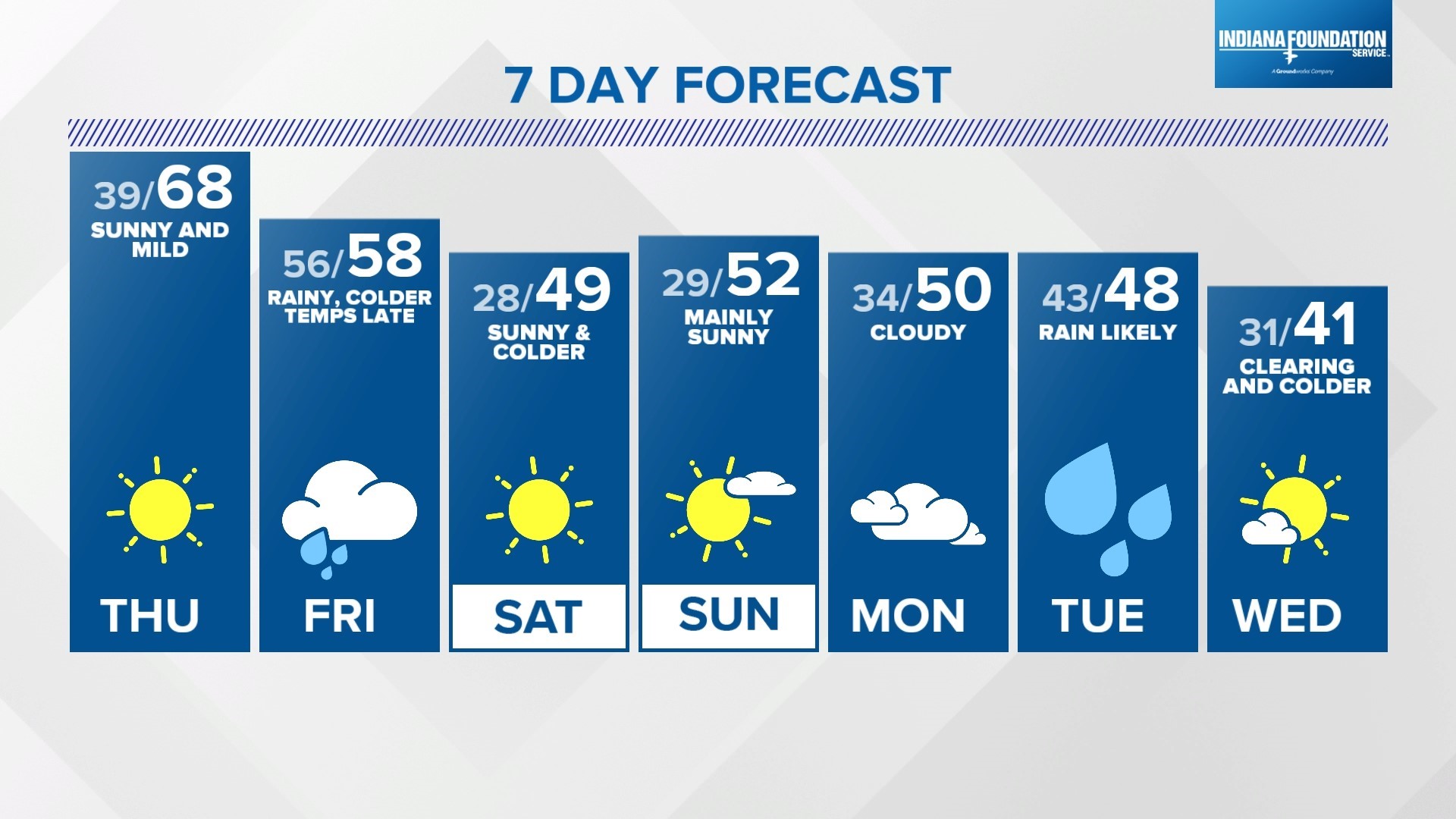 Rain chances and cooler weather coming | wthr.com