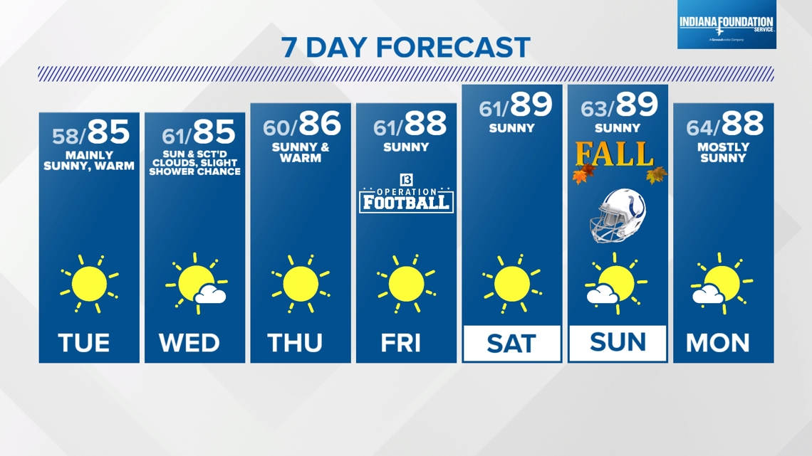 Indianapolis Interactive Radar on WTHR | wthr.com