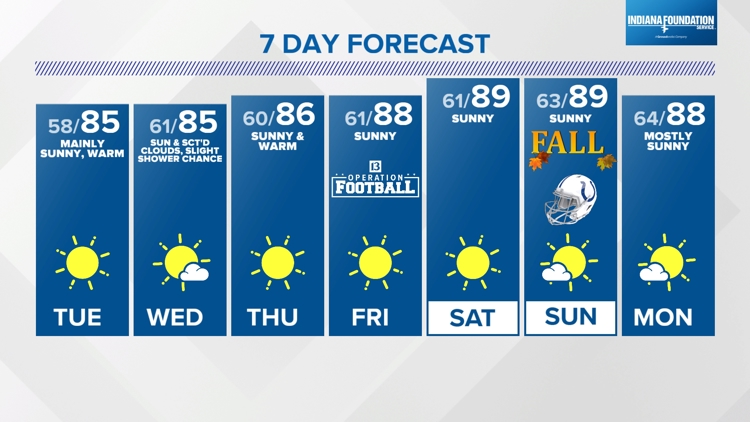 Indianapolis Interactive Radar on WTHR | wthr.com
